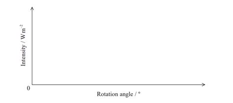 Refraction Reflection And Polarisation Edexcel International As Physics Exam Questions 2019