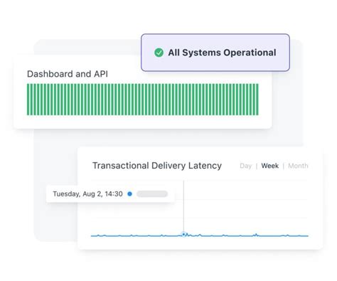 The Best Alternative To Firebase Cloud Messaging Fcm Onesignal