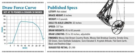 Bow Review Bowtech Realm Ss Archery Business