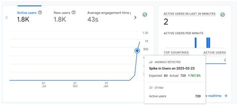 🕸️ Ето как изглежда сайт който е направен преди години и не е пуснат за индексация
