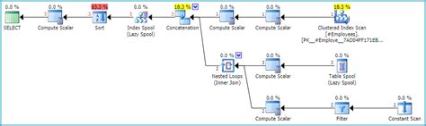 Sql Server Find The Days Difference Between Two Dates Per Month