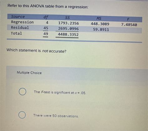 Solved Refer To This Anova Table From A Regression Df Ss