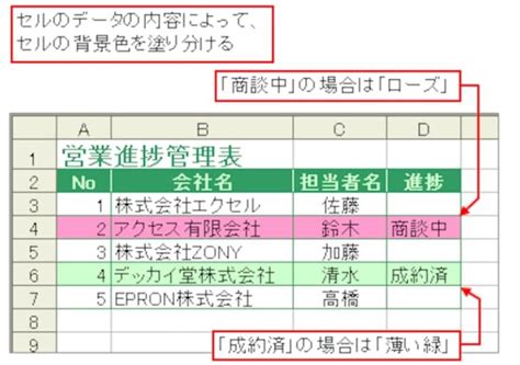 Excelで重複データを簡単に見つける方法 条件付き書式活用 ※