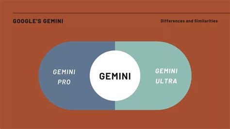 Gemini Pro VS Gemini Ultra What Are The Key Differences Tech Chilli