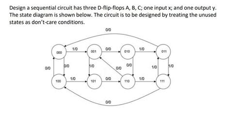 solved design a sequential circuit has three d flip flops a