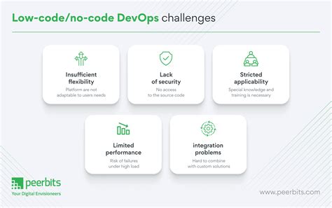 Low Codeno Codelcnc In Devops Visual Tools For Automation