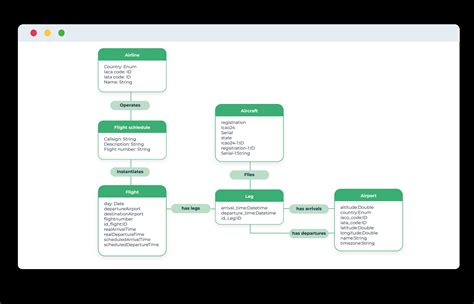 Mega Hopex Data Governance Features Mega