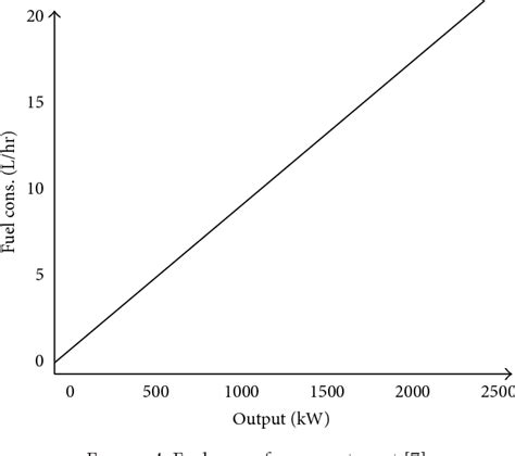 figure 4 from development of a cost effective solar diesel independent