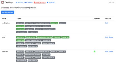 Database Driven Namespace Configuration Centrifugo