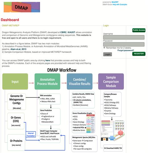 Figure DMAP Main Page Showing DMAP Options To Access This System