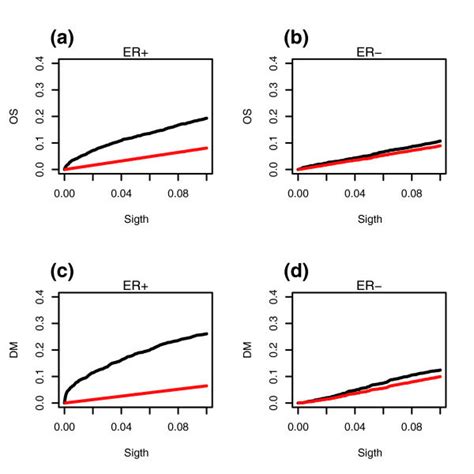 Molecular Subclasses In Er Breast Cancer Download Scientific Diagram
