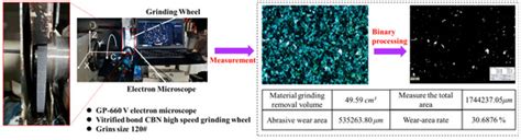 Actuators Special Issue Ai Designing Sensing Instrumentation Diagnosis Controlling And