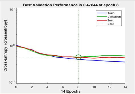 Machine Learning Why Training And Validation Similar Loss Curves Lead