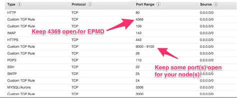 Connecting Remote Nodes In Elixir