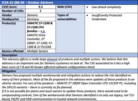CISA S ICS Advisories October November Verve Industrial