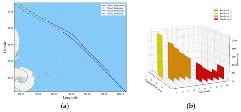 Vessel Trajectory Prediction For Enhanced Maritime Navigation Safety A Novel Hybrid Methodology