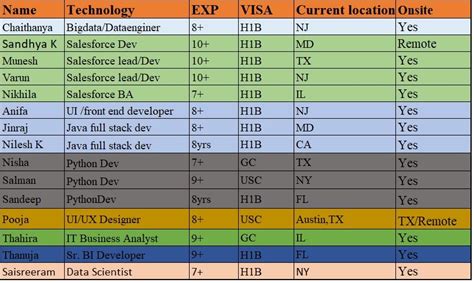 Jessie Mouny On Linkedin Share Salesforcedeveloper Salesforcedevelopers Salesforcelightning