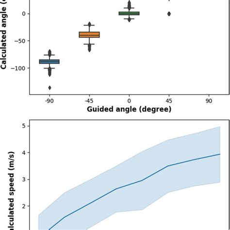 Algorithm Validity Test Result Top Angle Accuracy Test Result
