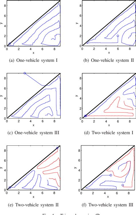 Figure 4 From A Convergent Solution To The Multi Vehicle Coverage Problem Semantic Scholar