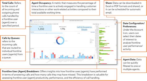 Analytics Agent Dashboard