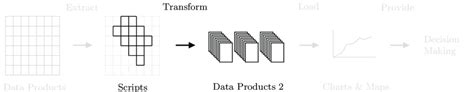 11 Data Transformation Script Process For An Arbitrary Task Download