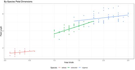How To Calculate Slope And Linear Regression In R Cross Validated