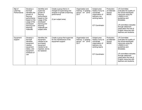 Action Plan On Learning Resourcedocx