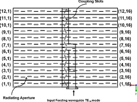 Figure 1 From X Band Slotted Waveguide Antenna Semantic Scholar