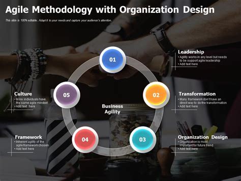 Agile Methodology With Organization Design Ppt Powerpoint Presentation Show Smartart Pdf