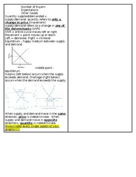 AP Macro Unit 1 Cheat Sheet By Jay Pom TPT