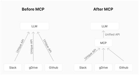 Langchain Mcp Adapter A Step By Step Guide To Build Mcp Agents Composio