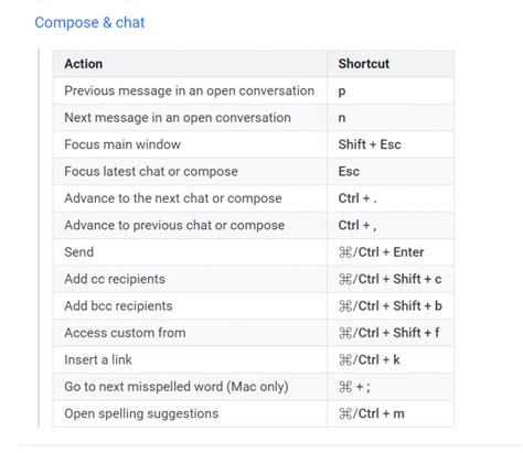 40 Gmail Tips And Tricks You Need To Know About 2024 Update