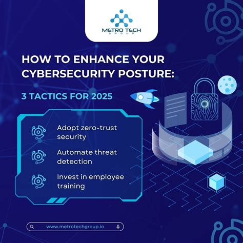 Cybersecurity2025 Zerotrustsecurity Threatdetection Dataprotection… Metro Tech Group