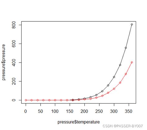 R绘制折线图r语言绘制折线图 Csdn博客 R绘制折线图r语言绘制折线图 Csdn博客