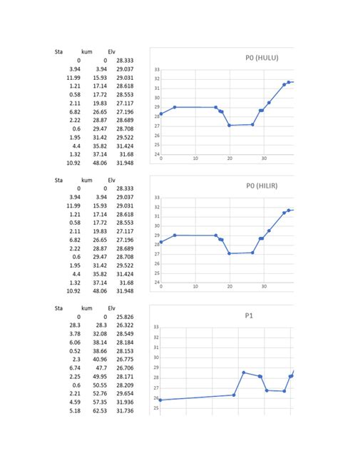 Data Cross Section Pdf