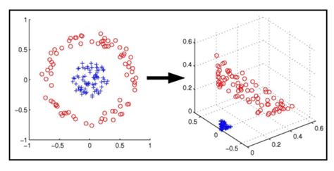 support vector machines explained by zach bedell medium