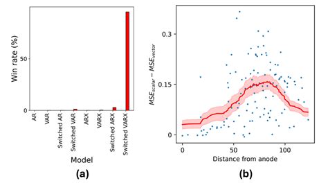 Predictive Modeling Of Evoked Intracranial Eeg Response To Medial Temporal Lobe Stimulation In