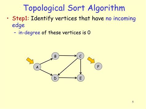Ppt Topological Sort Definition Powerpoint Presentation Free Download Id3709762