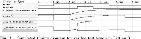 Figure From Method Of Modeling Analog Circuits In Verilog For Mixed Signal Design Simulations