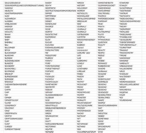 Gravity Falls All Codes Alchemy In Gravity Falls The Royal Order Of