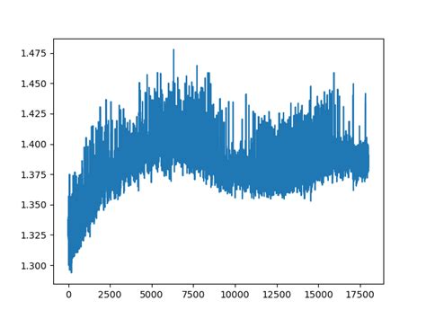 Setting Up A Wildlife Camera Stochastic Stenography