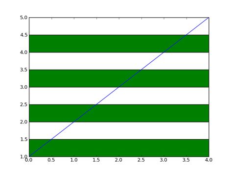 Python Matplotlib Zebra Stripe A Figures Background Color Stack