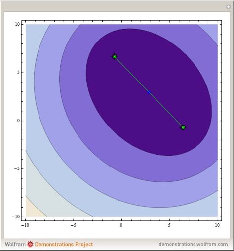 Weber Points And Multifocal Ellipse Wolfram Demonstrations Project