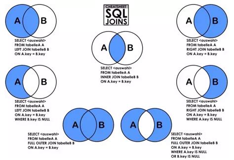 数据分析能力养成指南11SQL从熟练到掌握 运营派