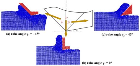Md Simulations Of Diamond Nanometric Cutting Of Copper With Different