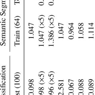 Average Time Spent Per Iteration Seconds Download Scientific Diagram