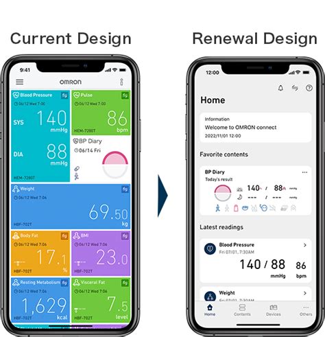OMRON Connect Has Been Renewed As More Convenient