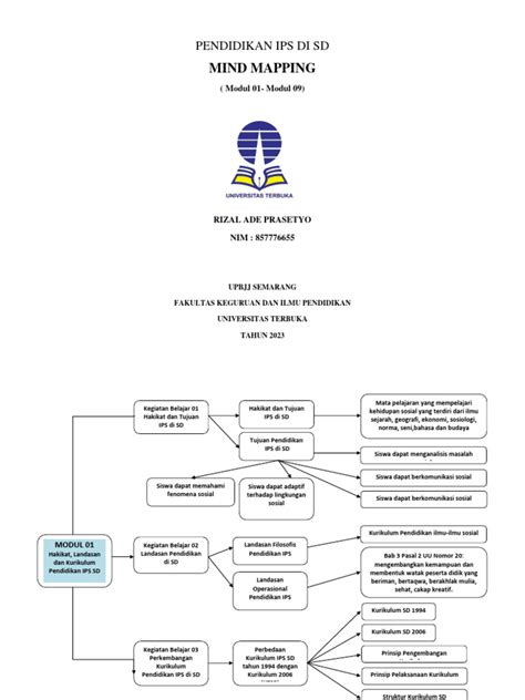 Mind Mapping Pendidikan Ips Di Sd Pdf