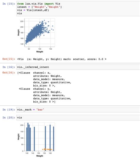 Customizing Visualization Type For Vis · Issue 147 · Lux Orglux · Github