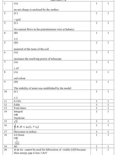 CBSE Class Exam Marking Scheme Physics CBSE EXAM PORTAL CBSE ICSE NIOS CTET